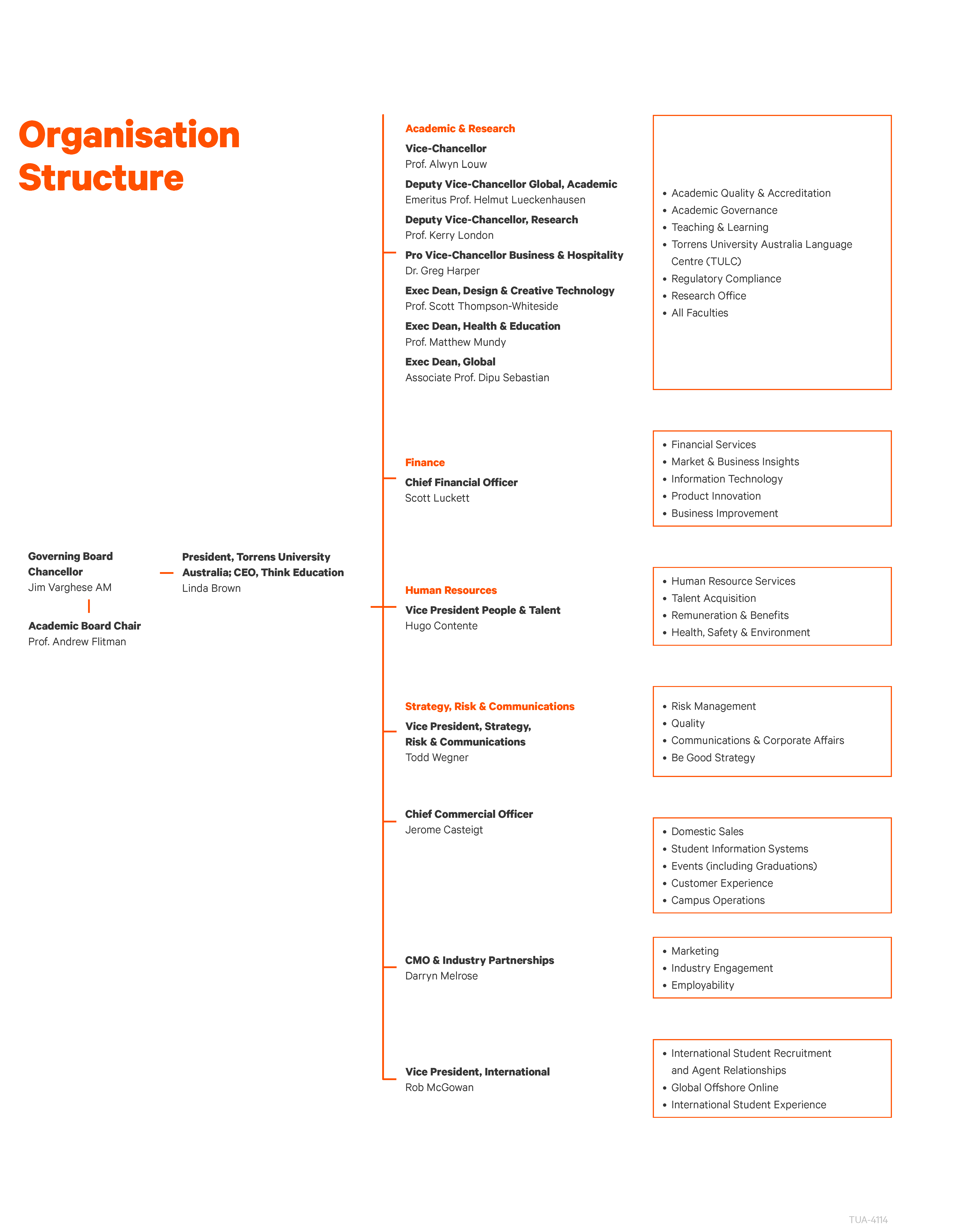 Organisational Structure | Torrens University